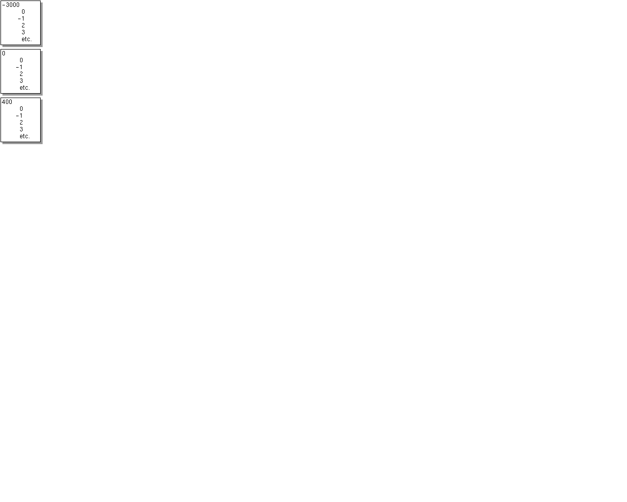 Writing Advanced Java Applications, Chapter 6: Project Swing: Building ...